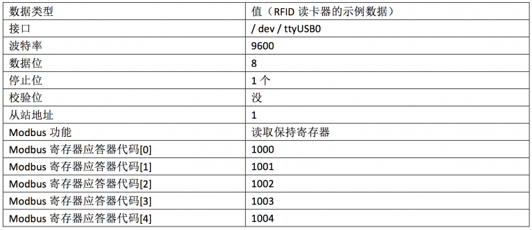 树莓派工控机做Modbus RTU主站读取RFID数据 | 树莓派实验室