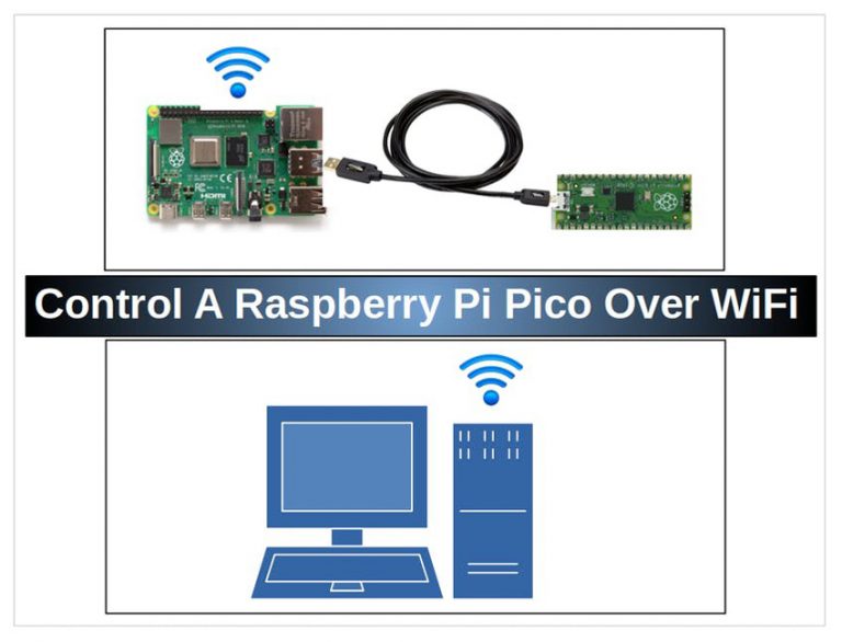 透过树莓派为 Pico 添加 WiFi 功能 | 树莓派实验室